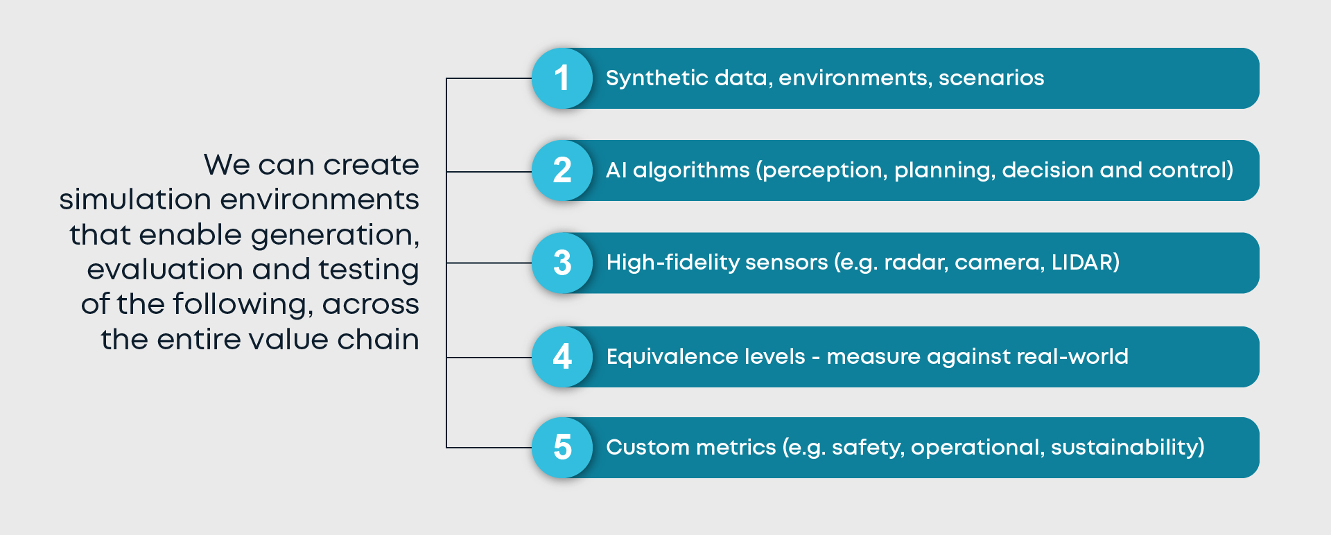 Simulation capabilities in CC